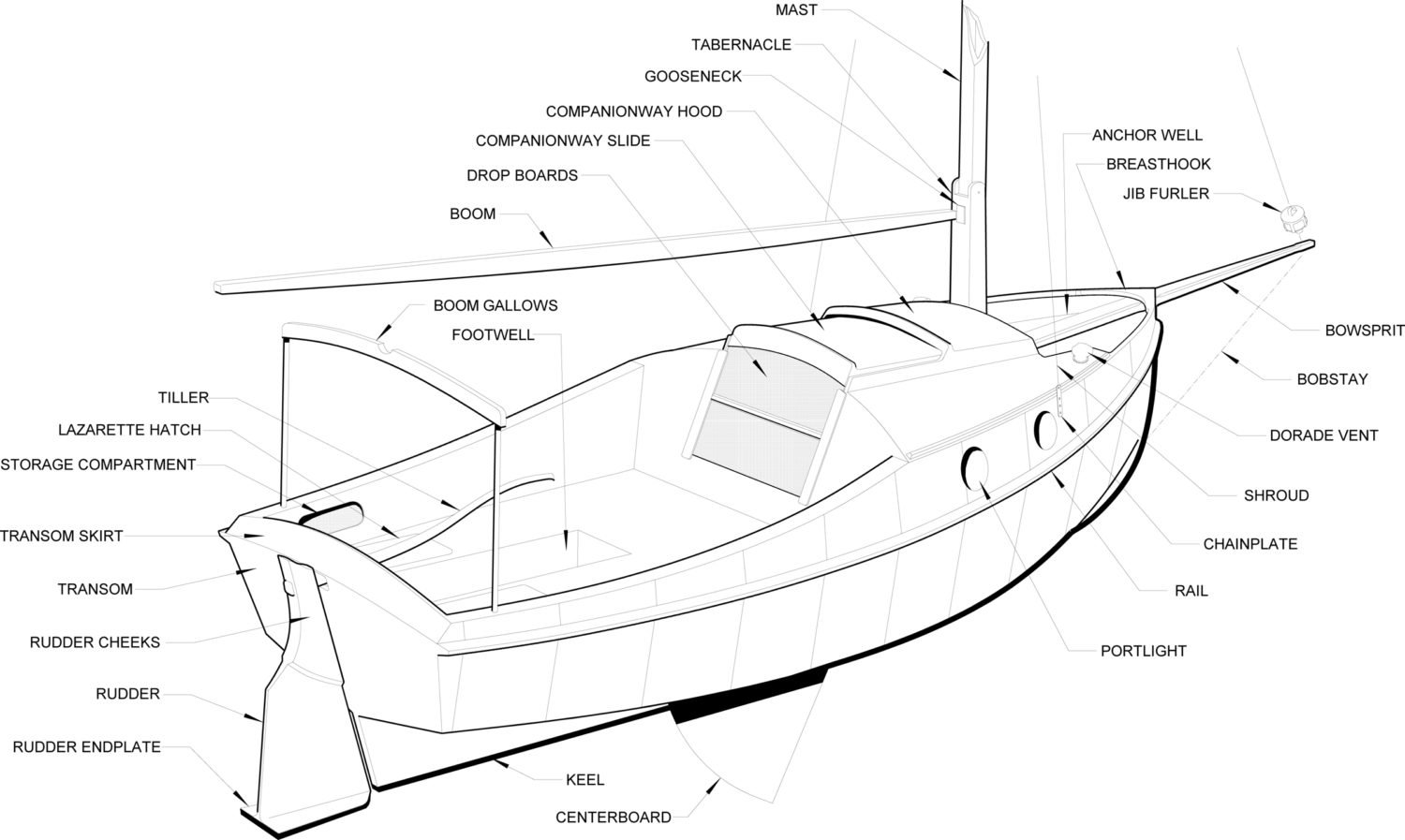 CLC Pocketship | Small Boats