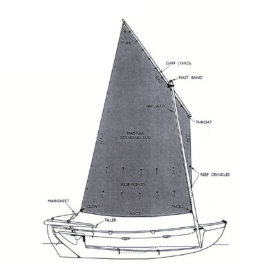 Devon Scaffie | Small Boats