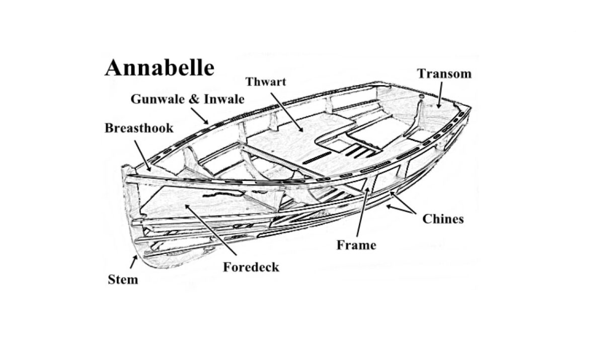 Articles - Small Boats Magazine