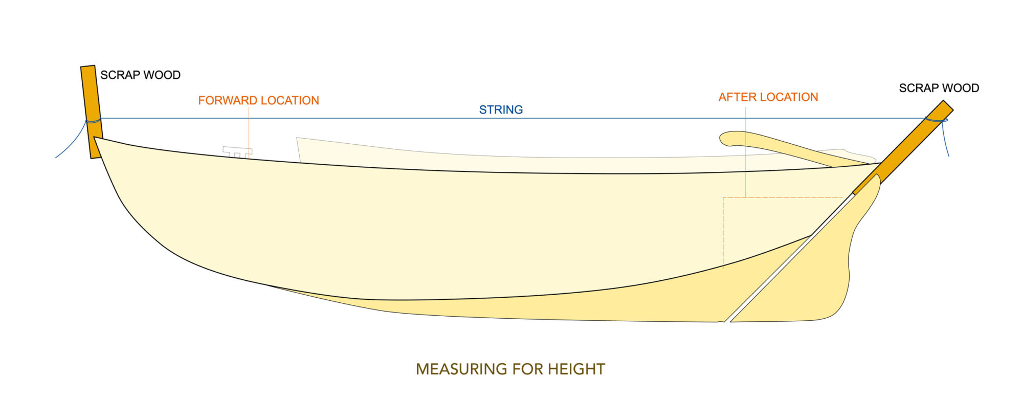 Making a DIY Spar Carrier | Small Boats