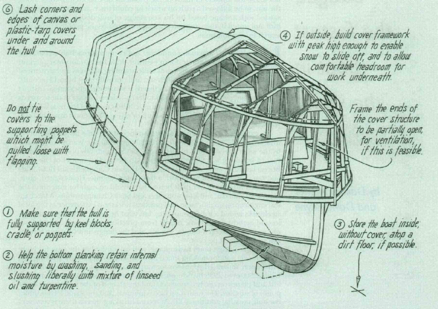 How to Shelter a Wooden Boat for the Winter | Small Boats